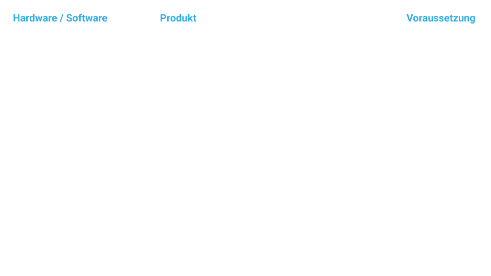 Technologie Immobiliensoftware GARAIO REM